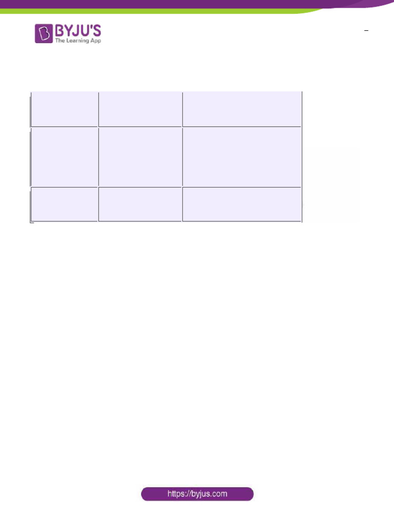 Class 11 Business Studies: International Business Solutions | PDF ...