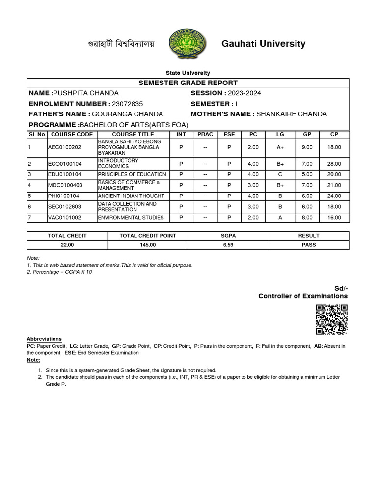 Bachelor of Arts (Arts FoA) - YearSession - 2023-2024-NOVEMBER-DECEMBER ...
