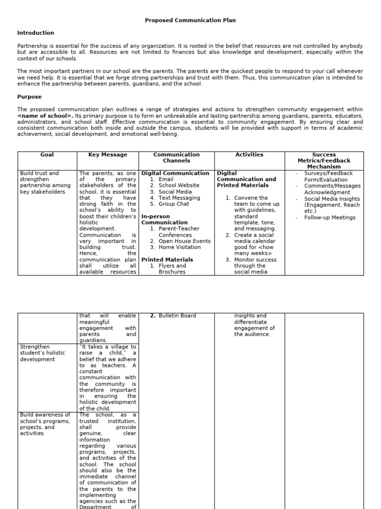 (Draft) Tables and Templates | PDF | Communication | Social Media