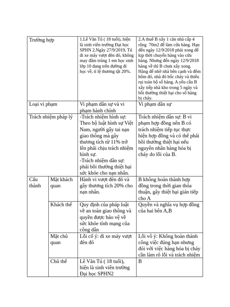 bài tập PLDC | PDF