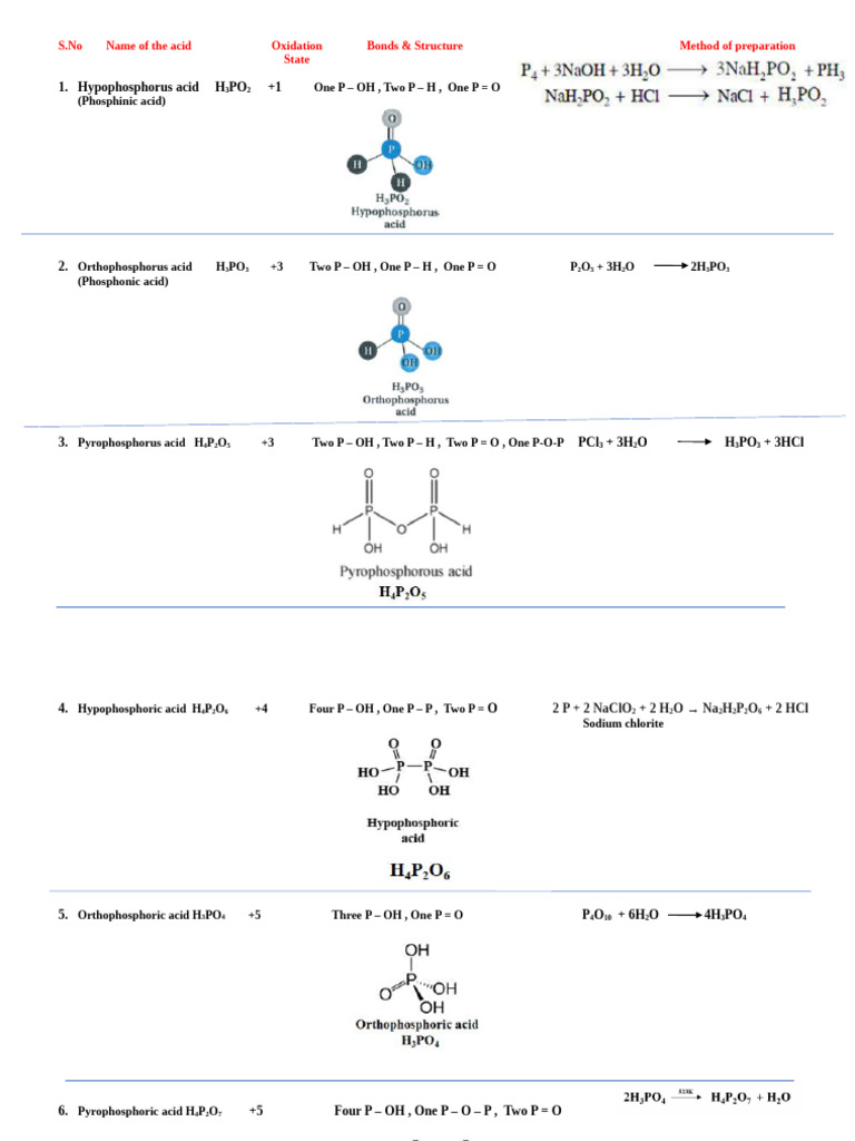 Phosphorus Acids: Types & Structures | PDF