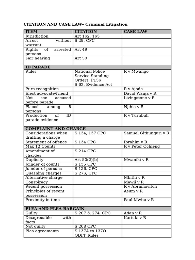 Criminal Citation and Case Law | PDF | Bail | Plea