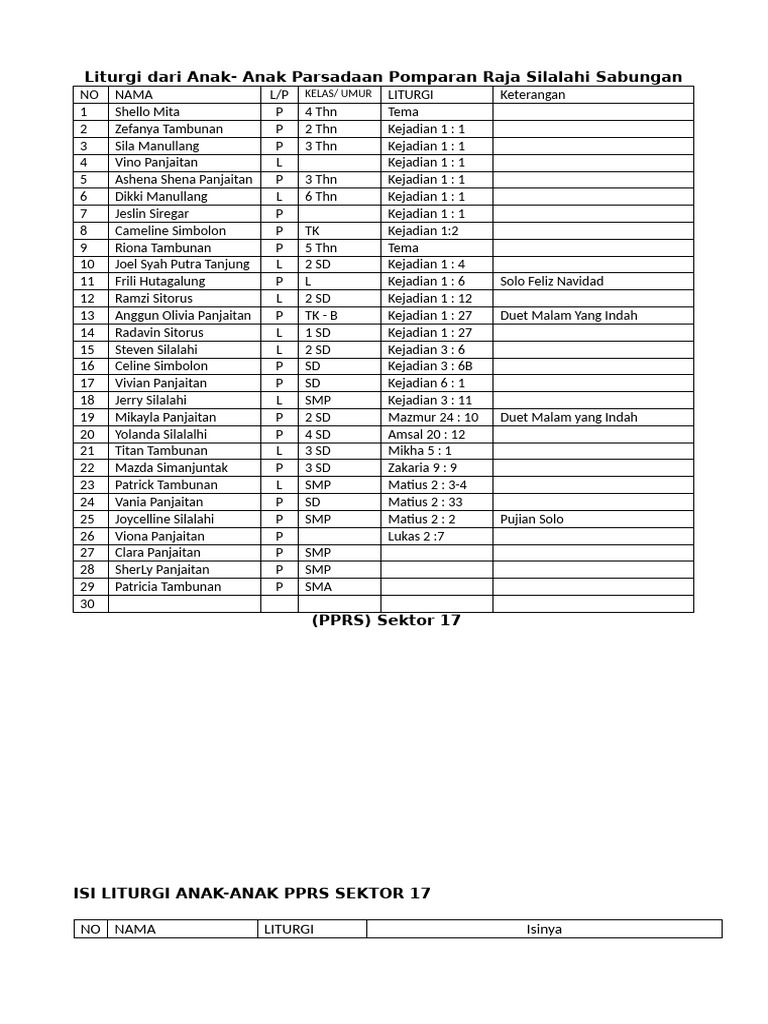 Liturgi Silahi Sabungan | PDF