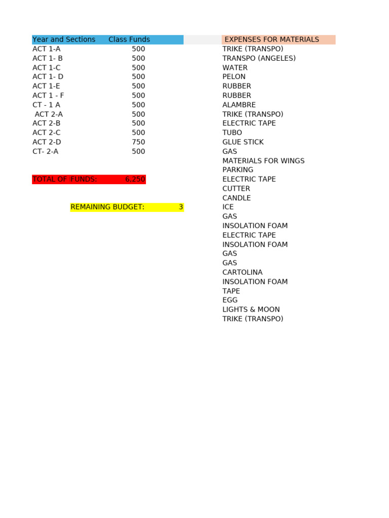 Acts Organization Docs | PDF