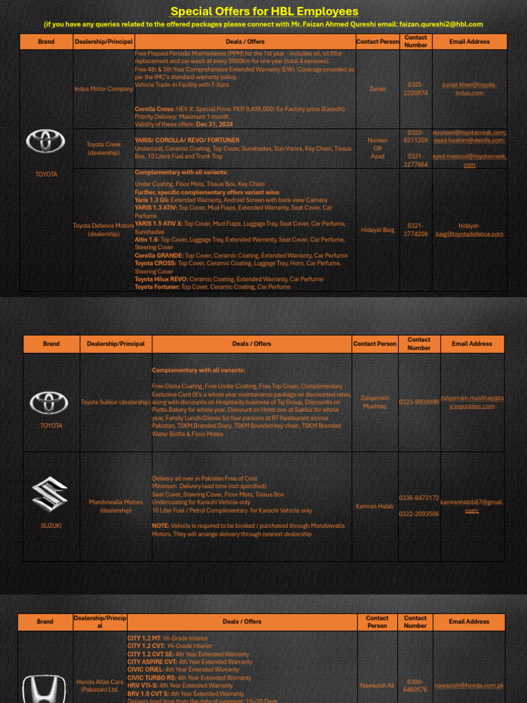 Bank Provided Car Packages | PDF | Toyota | Motor Vehicle
