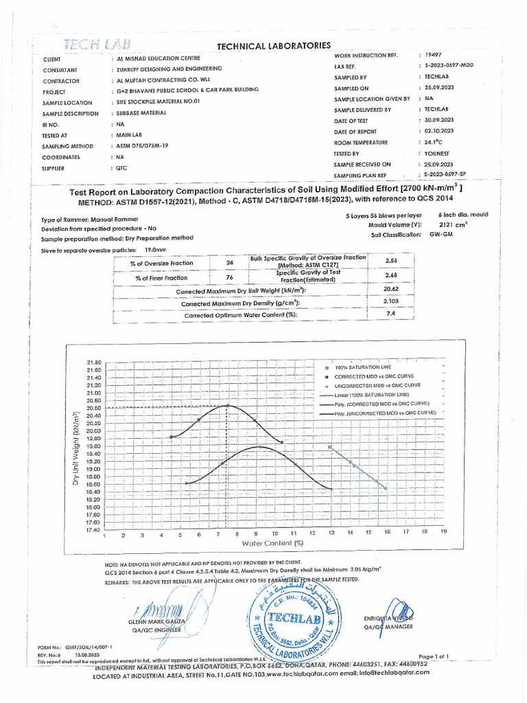 Subbase Material | PDF