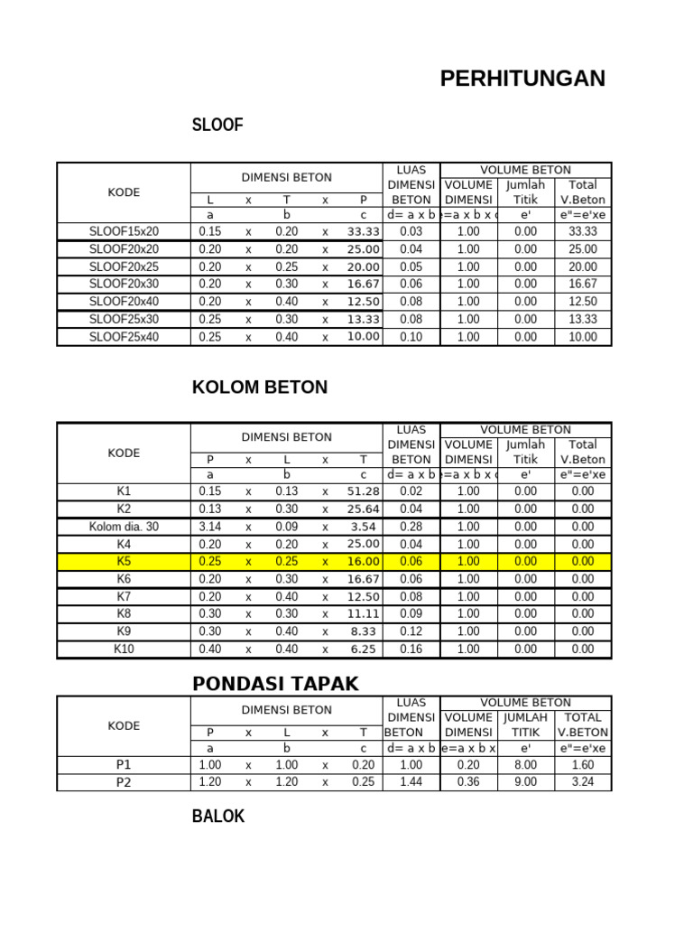 Rab Pos Satpam - 2024 | PDF