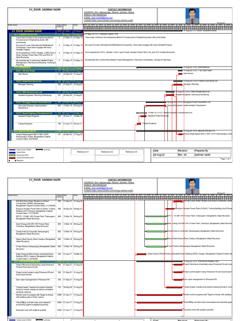 CV Engr Sadman Sadik BSC Civil Engineer PDF P6 Version 5 | PDF | Electric Power | Power (Physics)