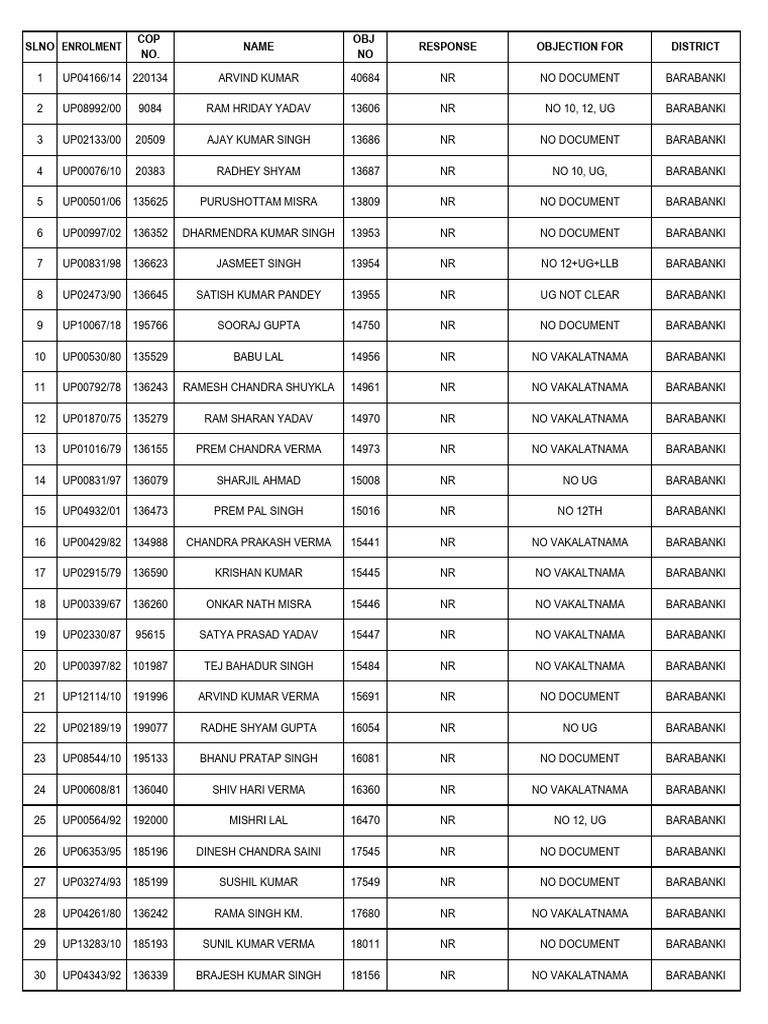BARABANKI | PDF