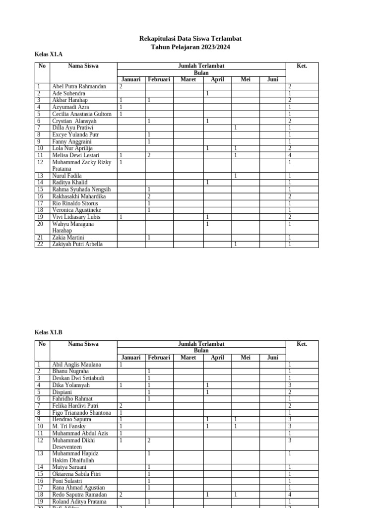 Kelas XI Rekapitulasi Data Siswa Terlambat | PDF
