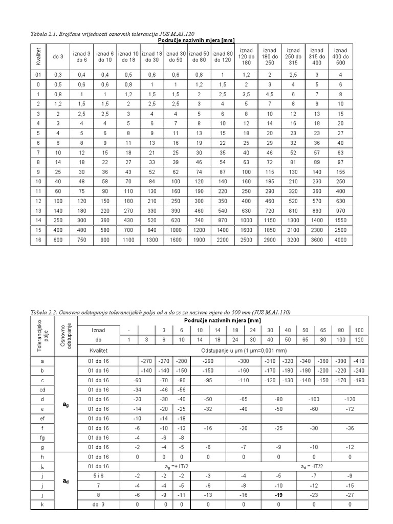 Tablice Tolerancija Duzinskih Mjera | PDF
