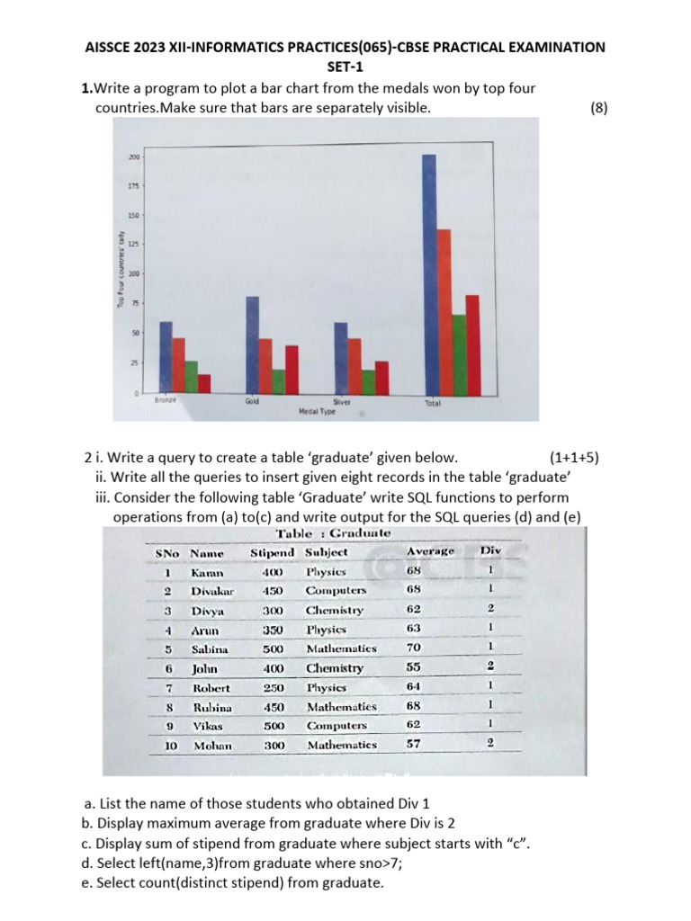 Aissce 2023 Xii | PDF