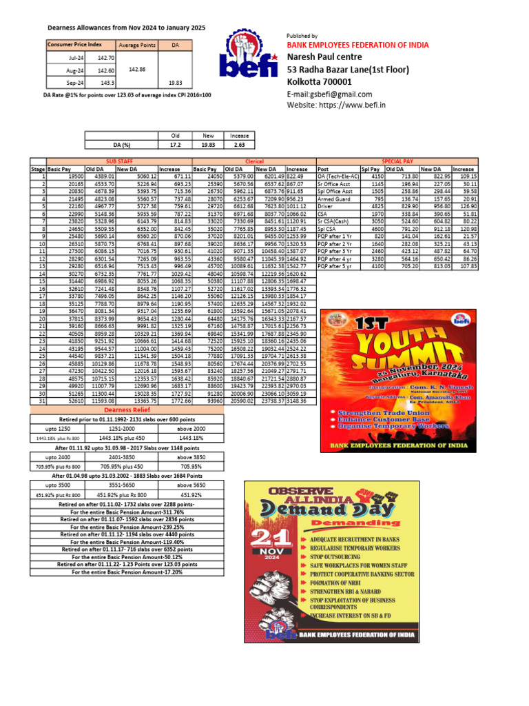 DA Chart From Nov 2024 To Jan 2025 | PDF | Economic Indicators ...