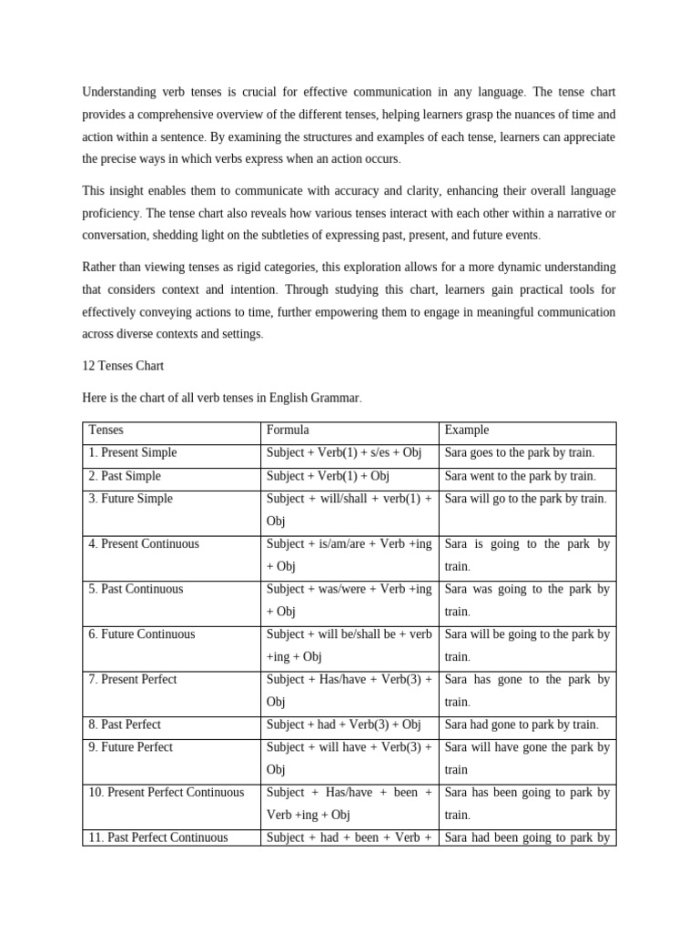 Understanding Verb Tenses Is Crucial For Effective Communication in Any ...