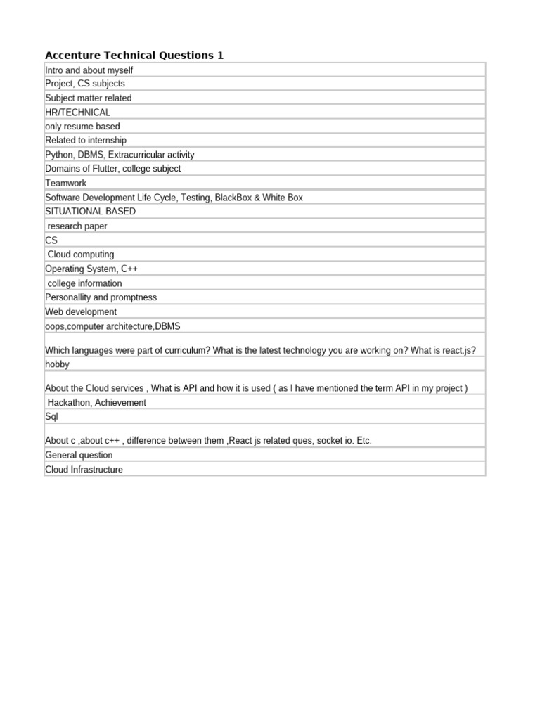 Sorted Accenture Questions | PDF | Art | Computers