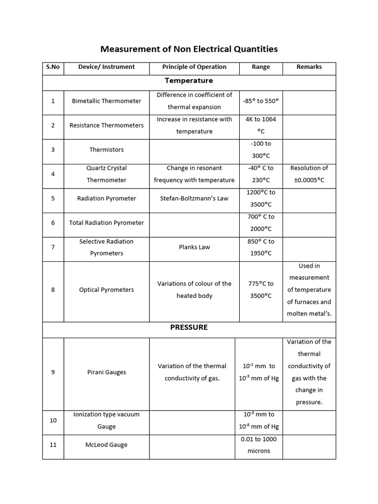 Measurement of Non Electrical Quantities | PDF | Flow Measurement ...