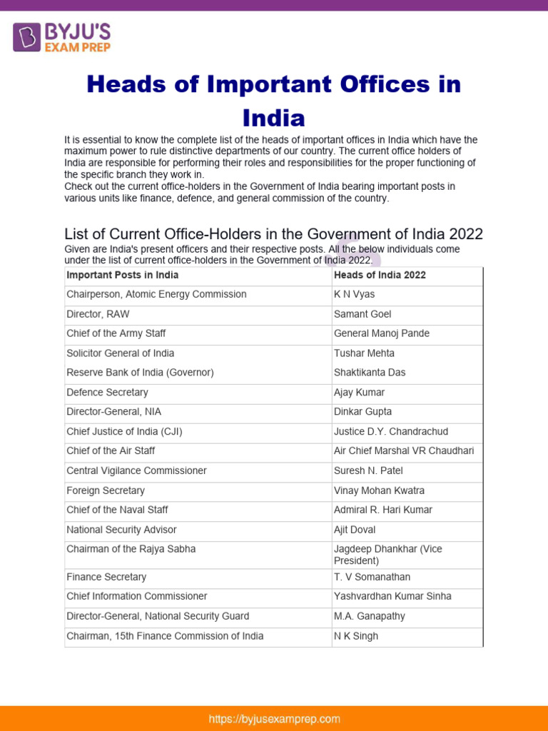 Heads of Important Offices in India Upsc Notes 22 | PDF | Government Of ...
