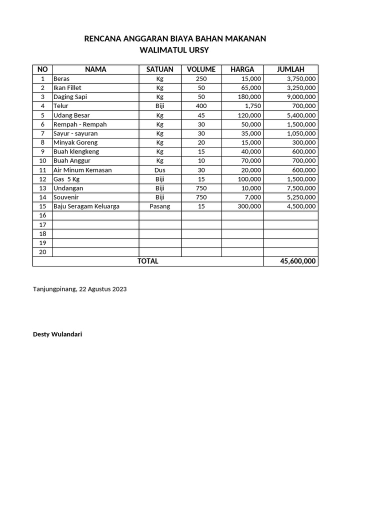 Contoh Rab Pernikahan | PDF | Memasak, Makanan, & Anggur