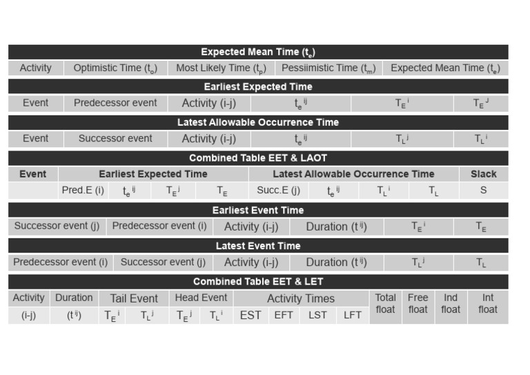 Tabular Formats | PDF