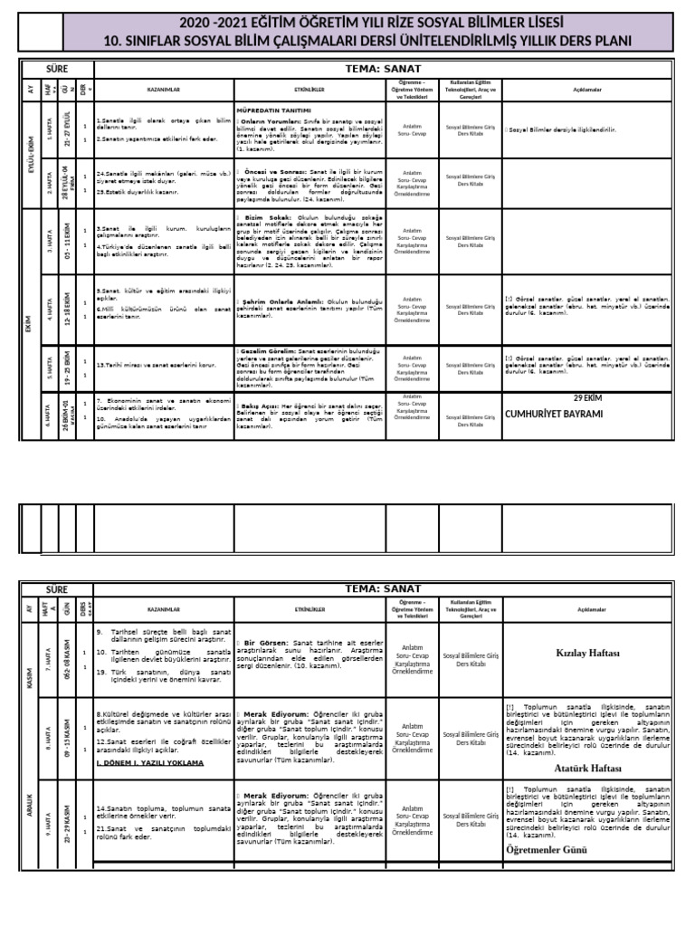 Sosyal Bilim Calismalari 10. Sinif Yillik Plan 2021 | PDF