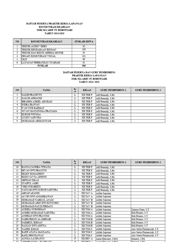 Berdasarkan Guru Pembimbing - Daftar Peserta PKL Dan Guru Pembimbing 2024 | PDF | Perjalanan