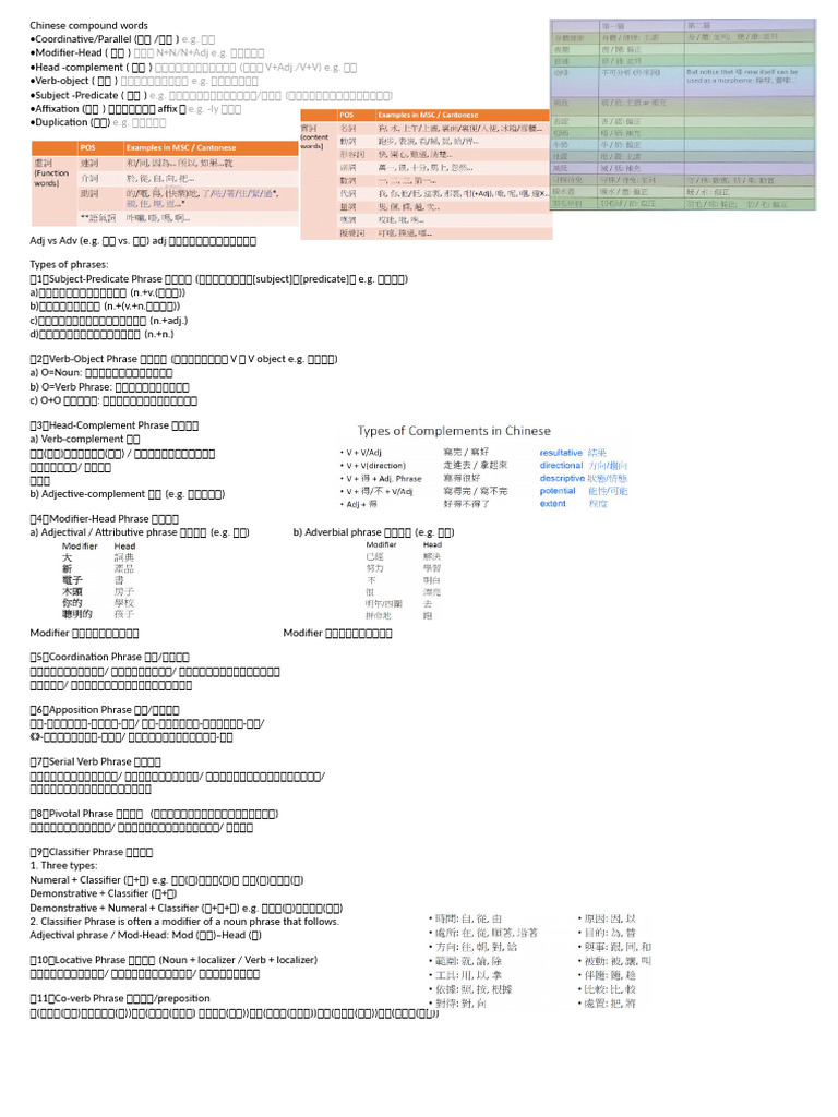Cantonese Grammar With Examples | PDF
