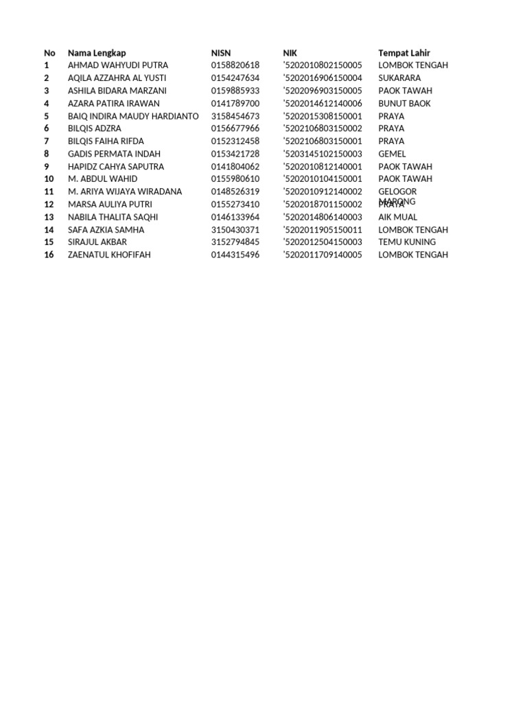 Daftar Siswa 2024 2025 Ganjil 1730091950691 Pdf