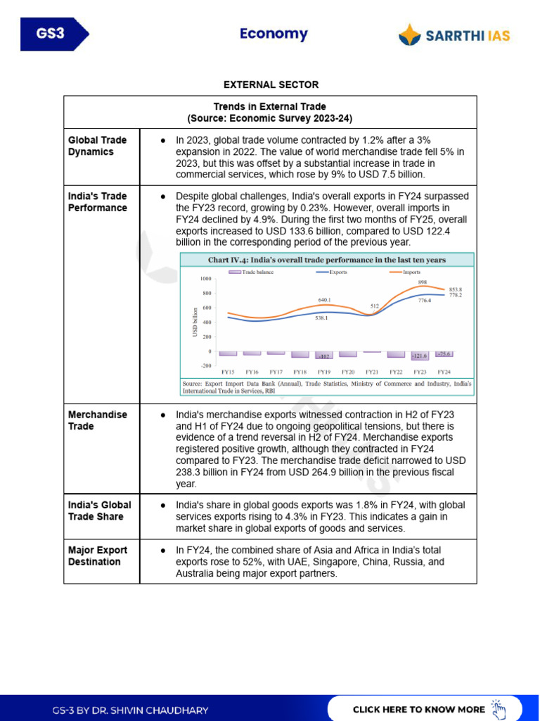 External Sector - 13 Pages | PDF | Exports | Trade