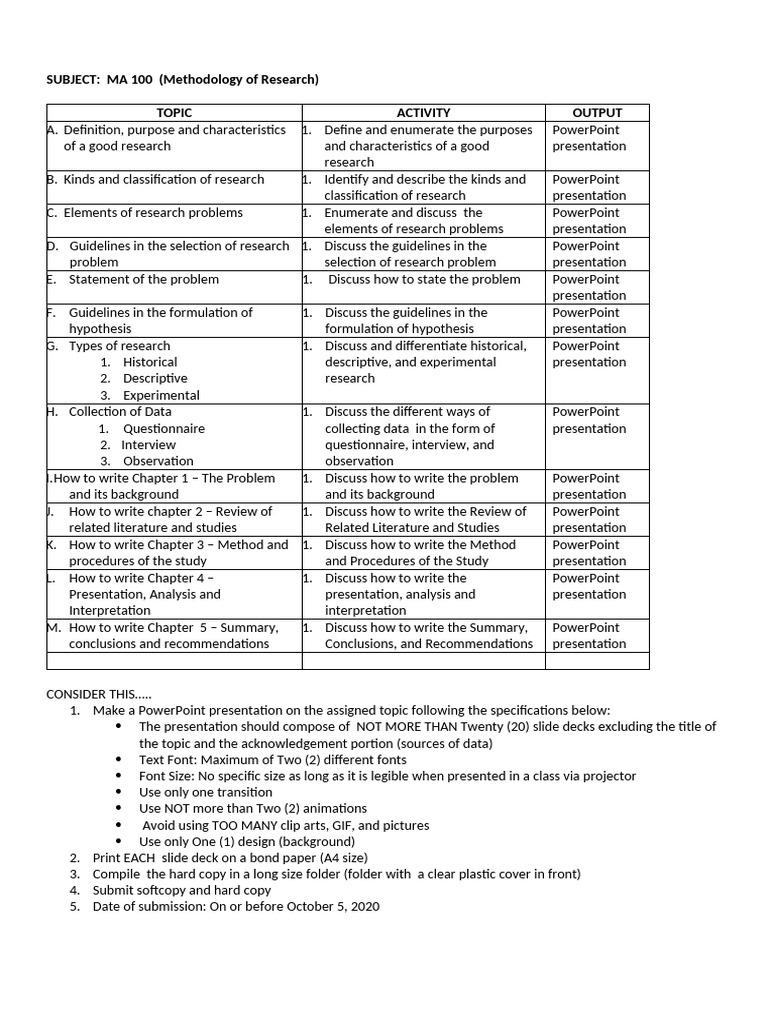 Ma 100 Methodology of Research 1 | PDF | Methodology | Scientific Method