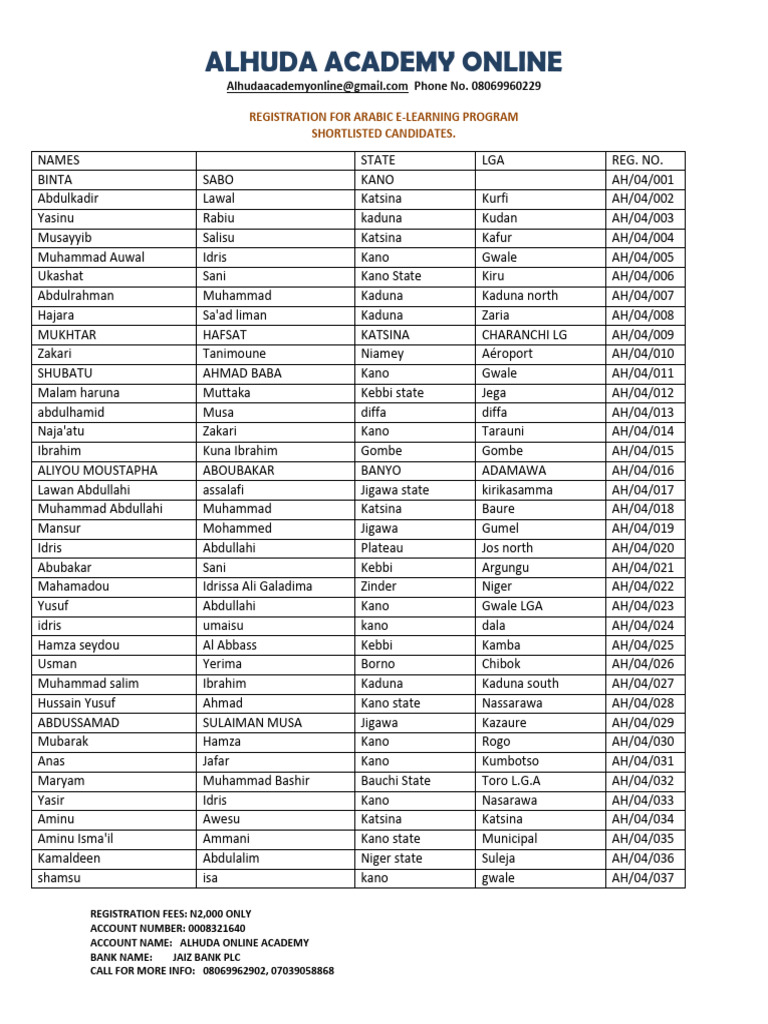 Batch 4 Shortlisted Candidate 01 | PDF | Life Of Muhammad | Muhammad