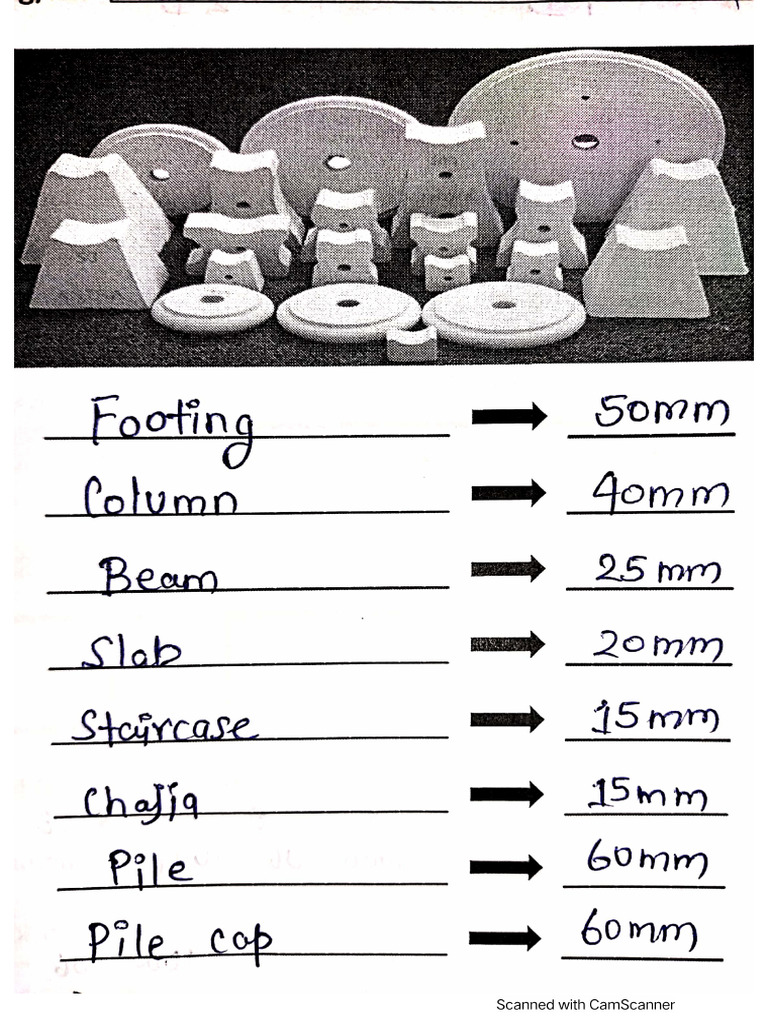 Stirrups Formula | PDF