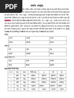 Class 9 Hindi - Swar Sandhi Worksheet | PDF