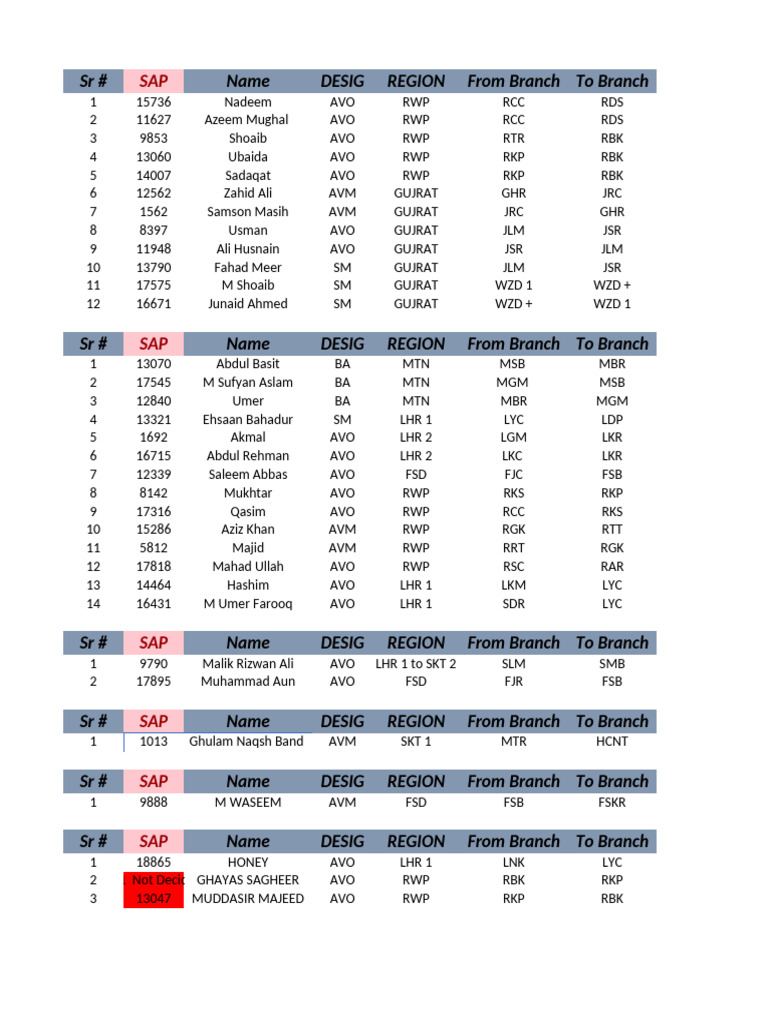 Daily Transfers Working | PDF