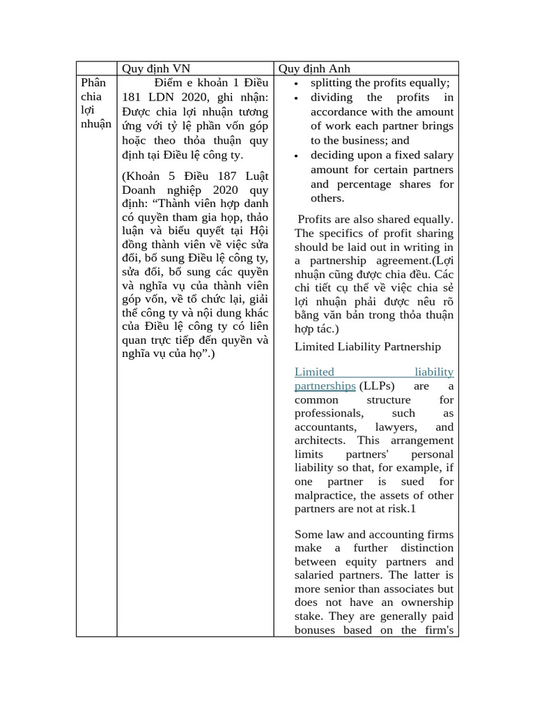 Hòa trong này đã có Kết luận và chia lợi nhuận và giair thể | PDF