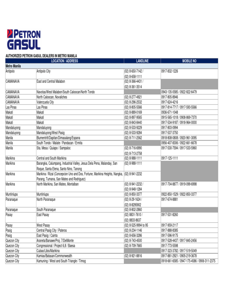 Petron Gasul Directory NATIONWIDE | PDF | Philippines