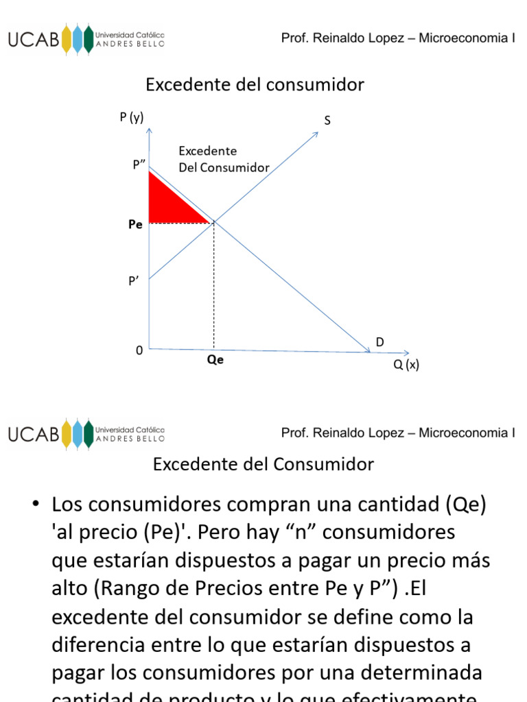 Excedente Del Consumidor y Productor 032024 | PDF | Excedente económico ...