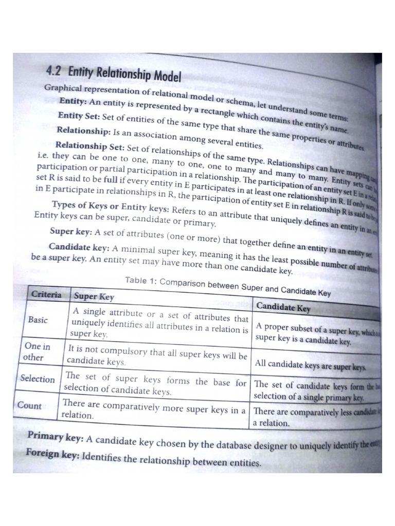 Unit 2 Ism Er Diagram | PDF