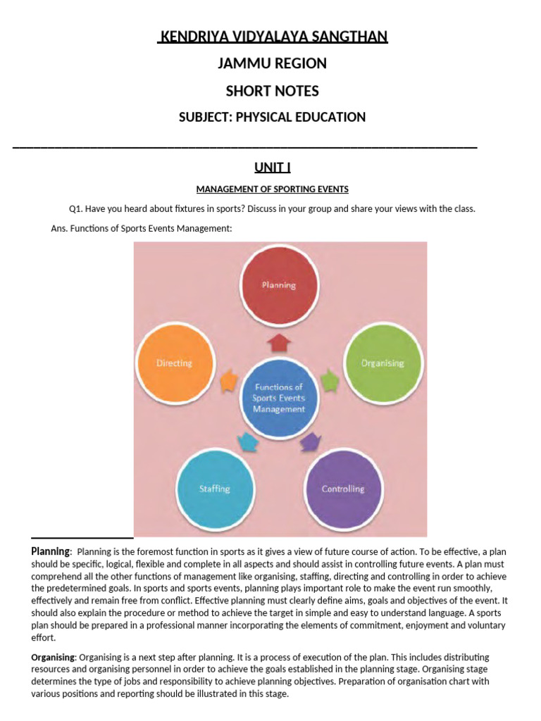 Phe Notes Unit1 &2 | PDF | Menstruation | Anorexia Nervosa