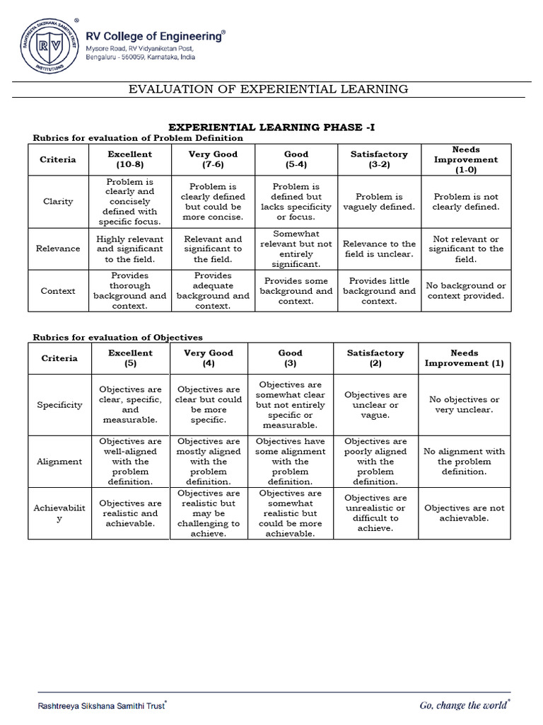 6.. Rubrics For Evaluation of Experiential Learning | PDF | Usability | Rubric (Academic)