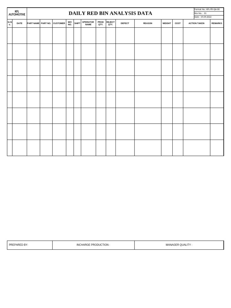 KFL-FR-QA-06-Red Bin Analysis | PDF | Business | Finance & Money Management