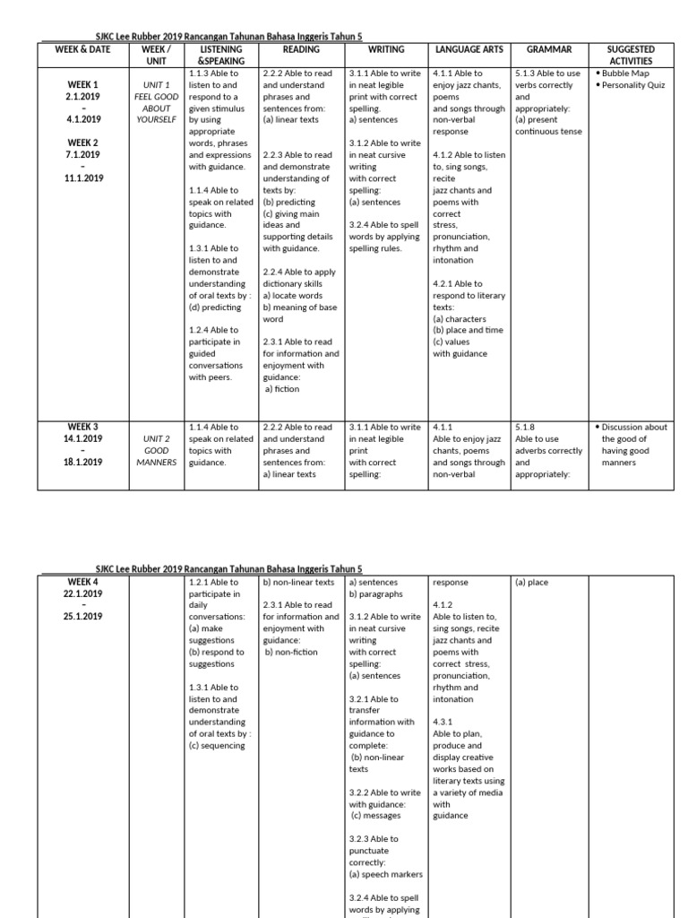 Year 5 English Yearly Plan | PDF | Stress (Linguistics) | Poetry