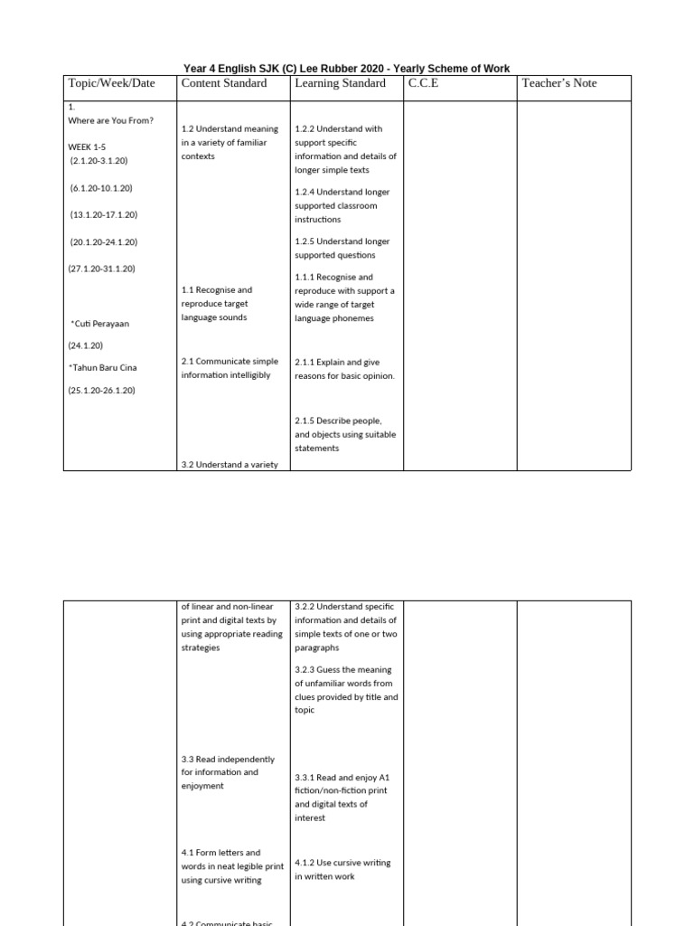 Year 4 English Yearly Plan 2020 | PDF | Communication | Information