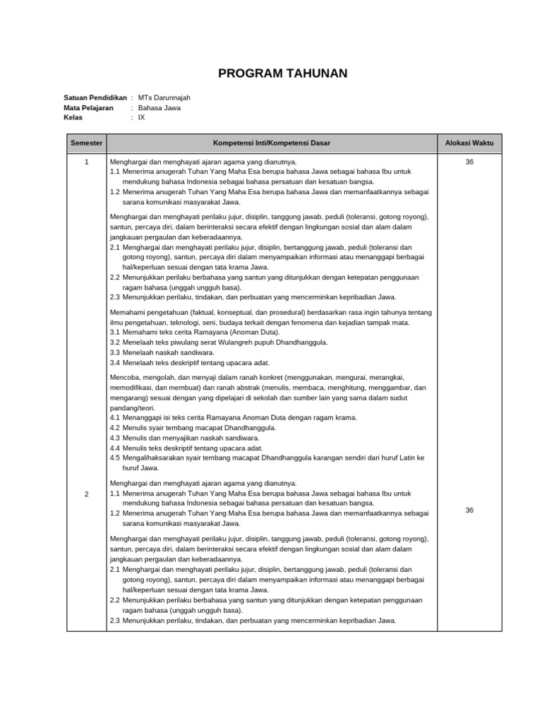 Program Tahunan Bahasa Jawa Kelas IX | PDF
