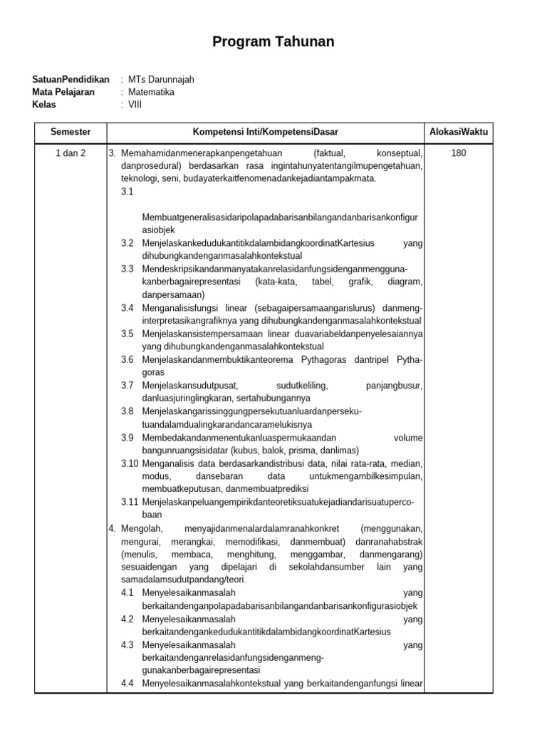 Program Tahunan Matematika Kelas VIII | PDF