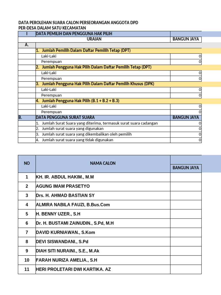 Rekap Tungsura DPD Ri | PDF
