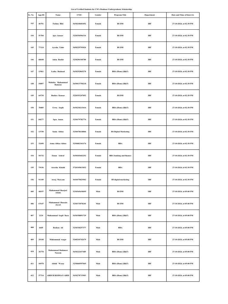 Scholarship Interview Schedule | PDF