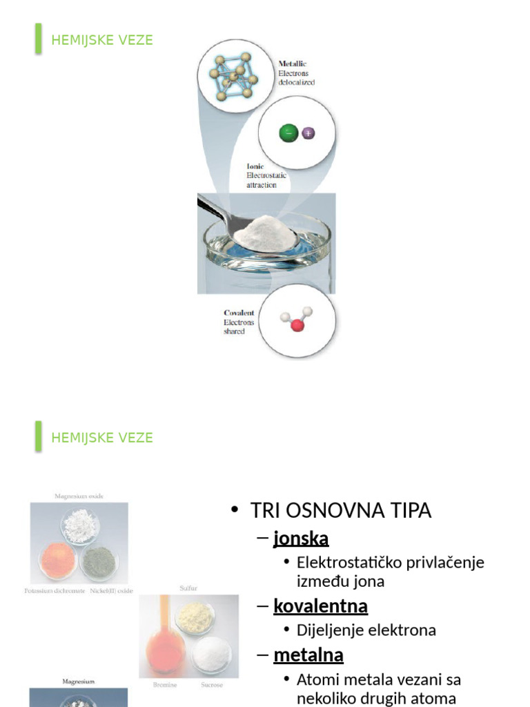 Hemijske Veze MED | PDF