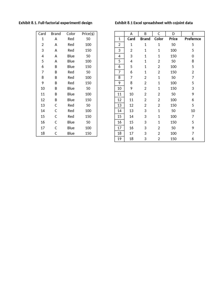 Traditional Conjoint Analysis With Excel Tables Pdf Errors And Residuals Coefficient Of