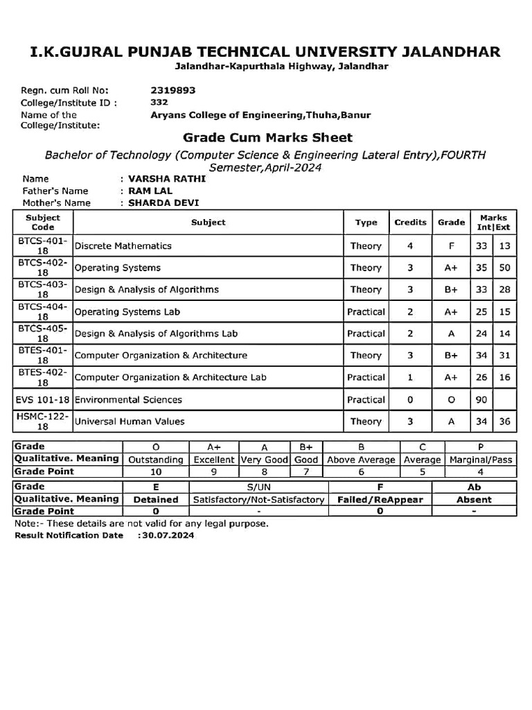 Marksheet | PDF