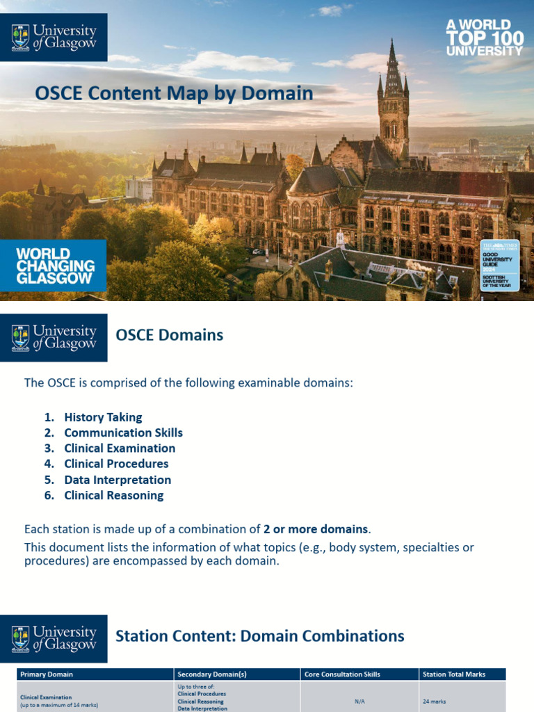 Pessary For Management of POP Questionnaire | PDF | Medicine | Neurology